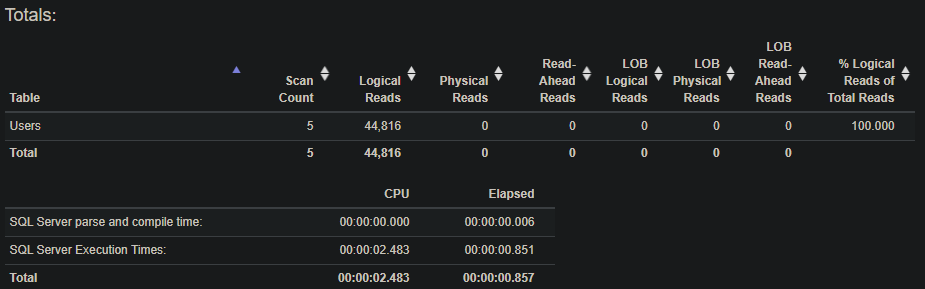 Indexes and Column Sorting – Chad Callihan