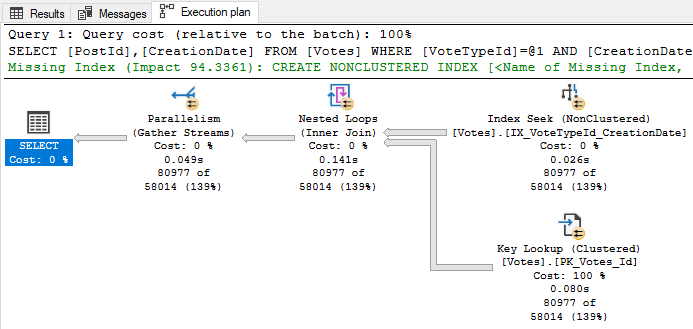 Indexes and Included Columns – Chad Callihan