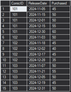 UNBOUNDED PRECEDING and UNBOUNDED FOLLOWING Examples – Chad Callihan