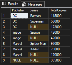 SQL Server GROUP BY Options – Chad Callihan