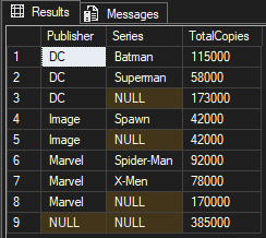SQL Server GROUP BY Options – Chad Callihan